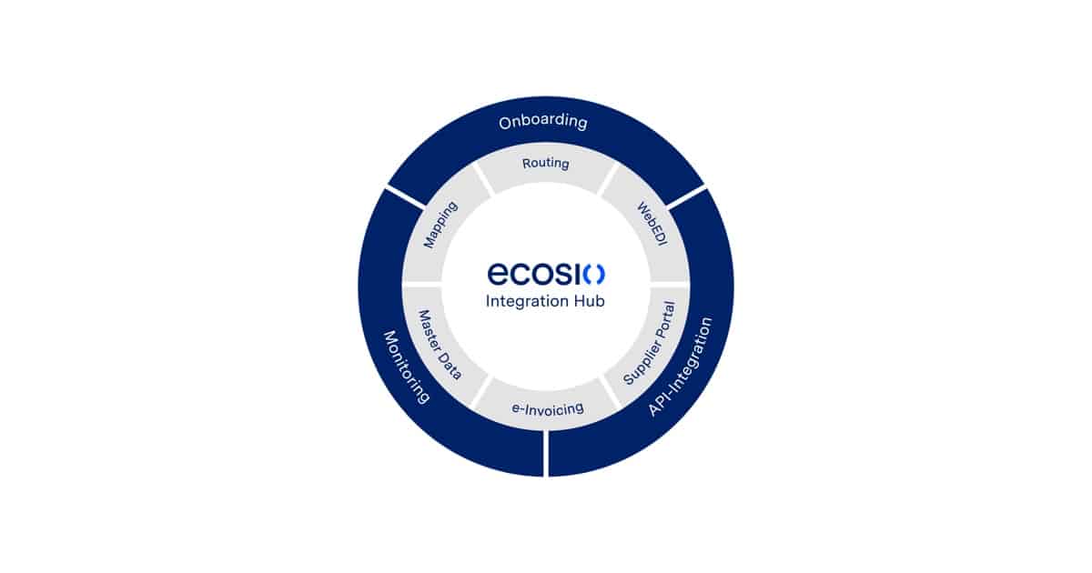 Integration Hub – ecosio