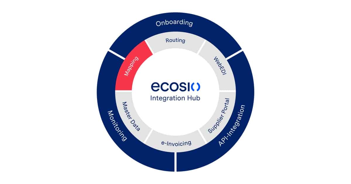 Mapping – ecosio