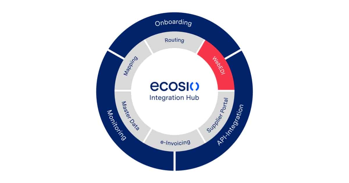 Web EDI – ecosio