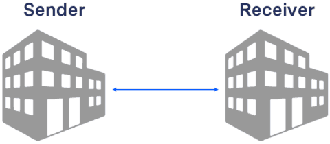 Peppol Corner Models Explained – ecosio