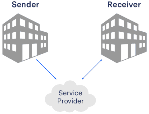 Peppol Corner Models Explained – ecosio