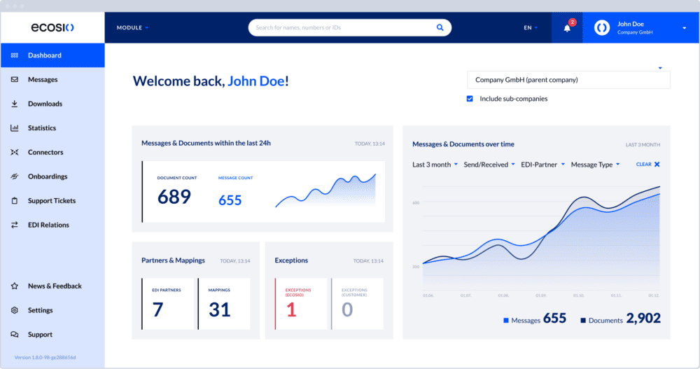 Introducing the ecosio.monitor – ecosio
