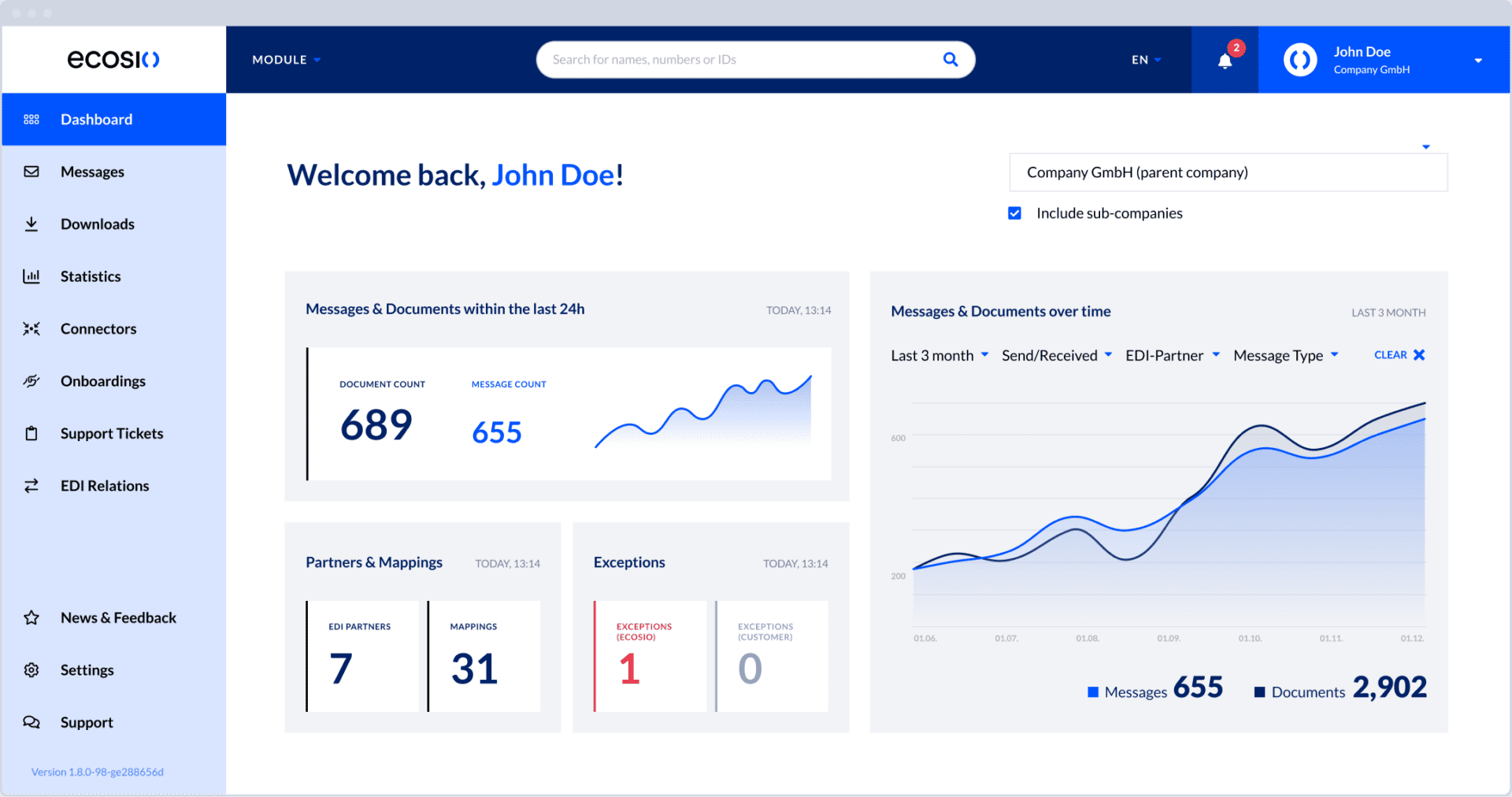 Introducing the ecosio.monitor – ecosio