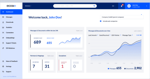Introducing the ecosio.monitor – ecosio