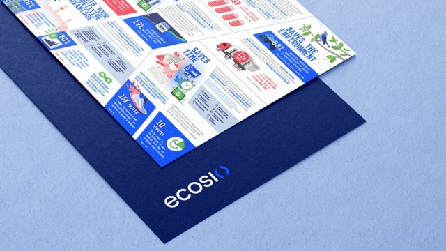 Products Invoicing – ecosio