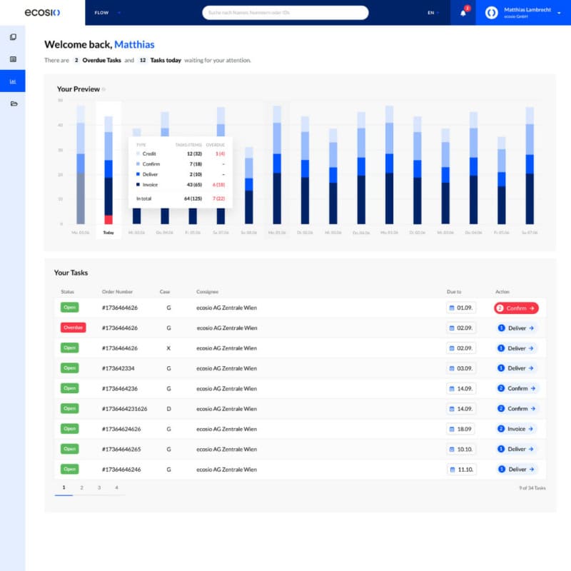 Solutions | Web EDI – ecosio
