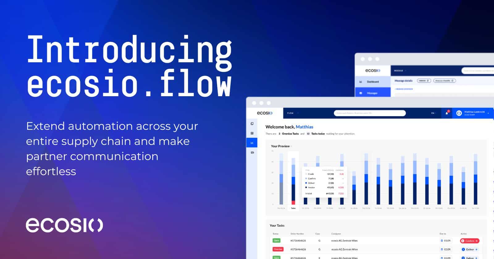 Introducing ecosio Flow – ecosio